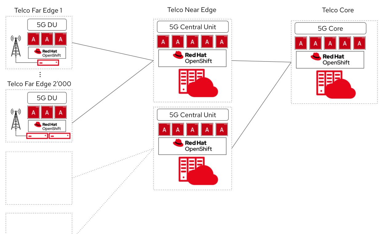 OpenShift Architectures for the Edge With OpenShift 4.6